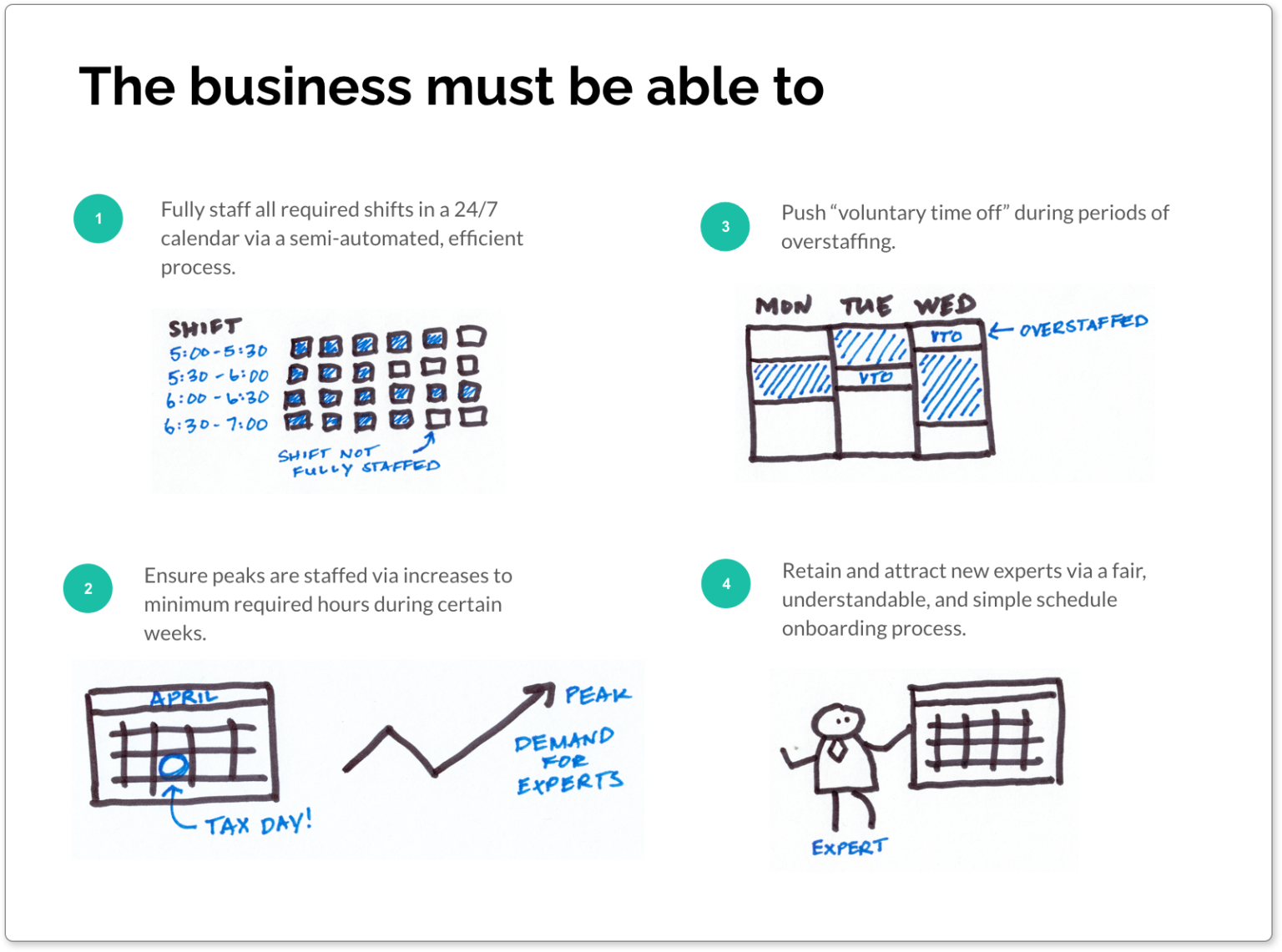 Intuit Expert Portal